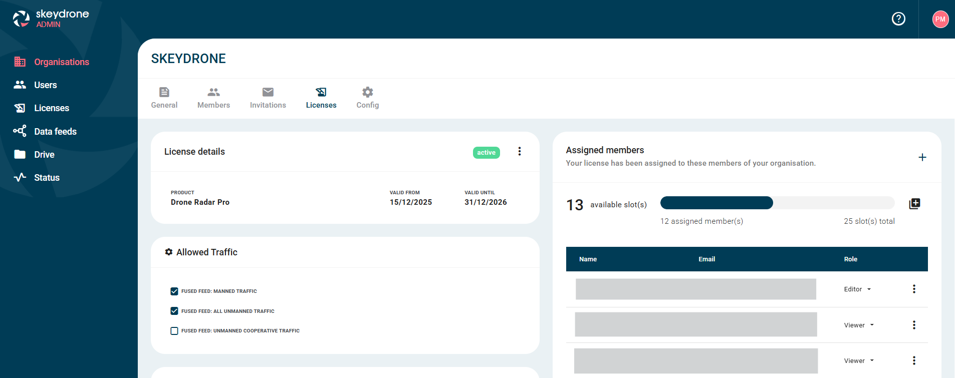 Roles and access rights